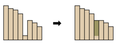 Surface Runoff Analysis – donike.net
