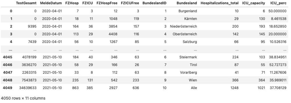 GitHub - simon-donike/icu_dashboard_austria