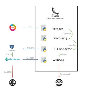 Spatial Data Infrastructure – Dashboard using Flask & Plotly Dash ...