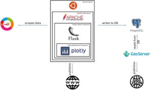 Spatial Data Infrastructure – Dashboard using Flask & Plotly Dash ...