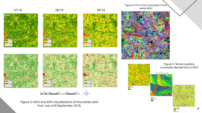 Crop Yield Prediction – AGIT2021 Presentation – donike.net