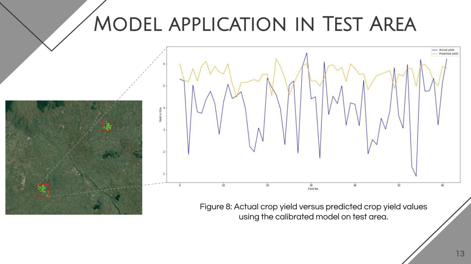 Crop Yield Prediction – AGIT2021 Presentation – donike.net