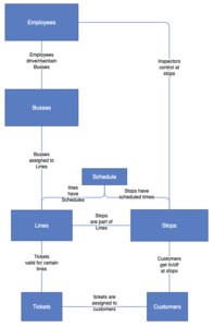 Data Model of (Spatial) Database – donike.net