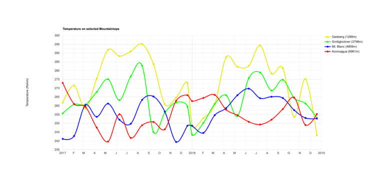 Google Earth Engine Charts Donike Net