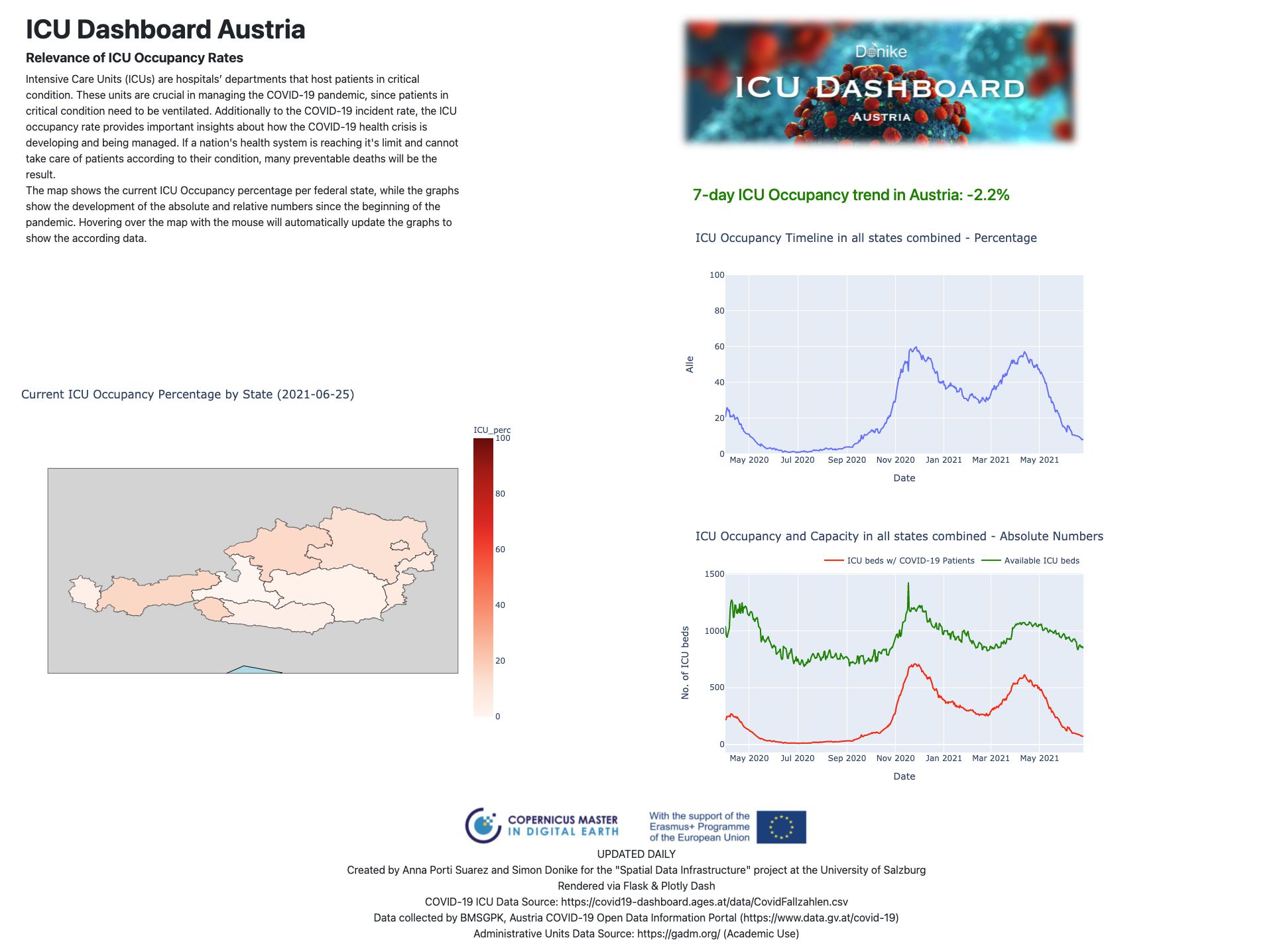 GitHub - simon-donike/icu_dashboard_austria