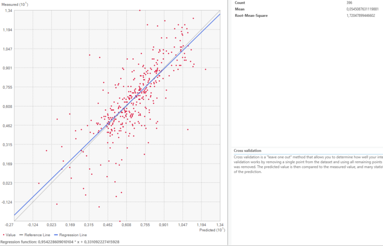 Interpolation – IDW – donike.net